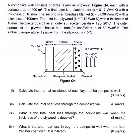 Solved A composite wall consists of three layers as shown in | Chegg.com