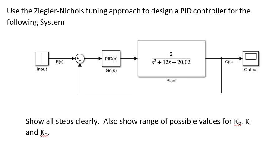 Solved Use the Ziegler-Nichols tuning approach to design a | Chegg.com