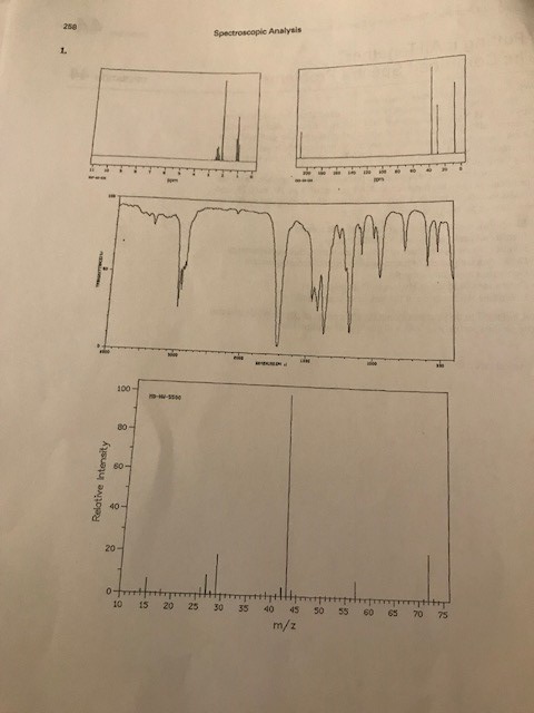 Solved Putting it All Together:The Combined Spectra Problems | Chegg.com