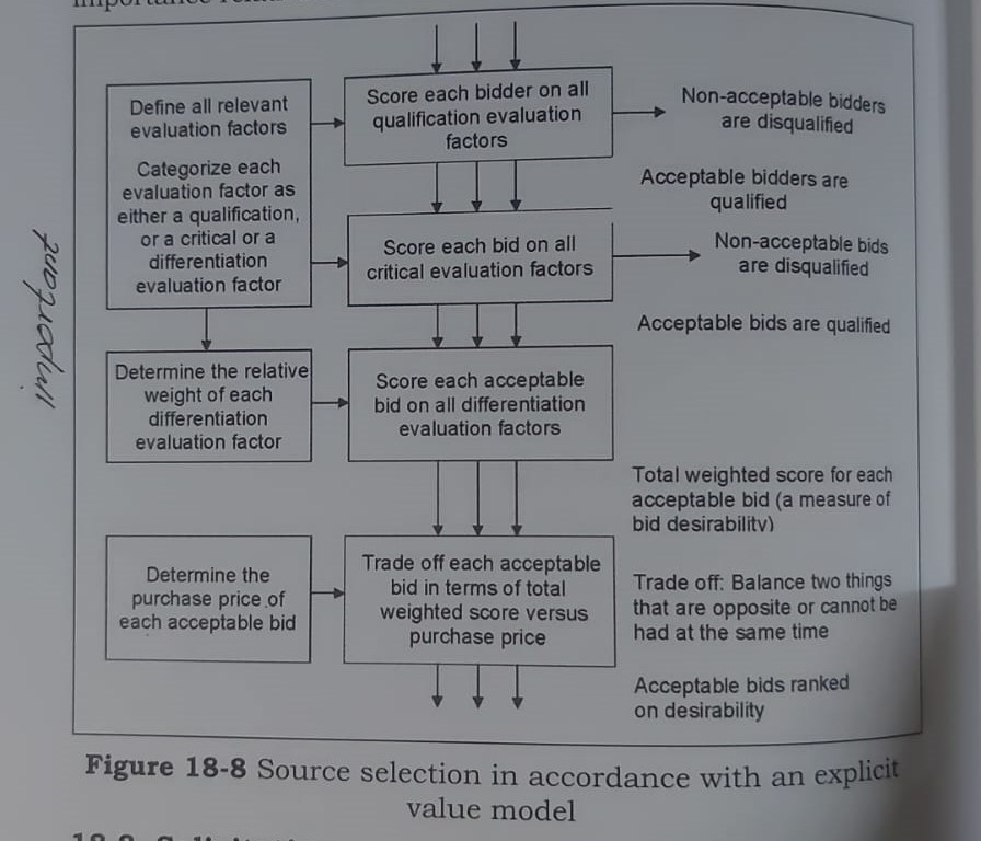 Solved Project A which involves obtaining an on-site storage | Chegg.com