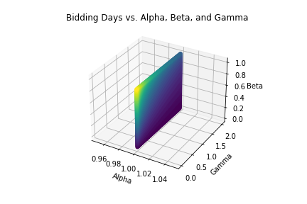 Solved Interpreting graph results. I need help interpreting | Chegg.com