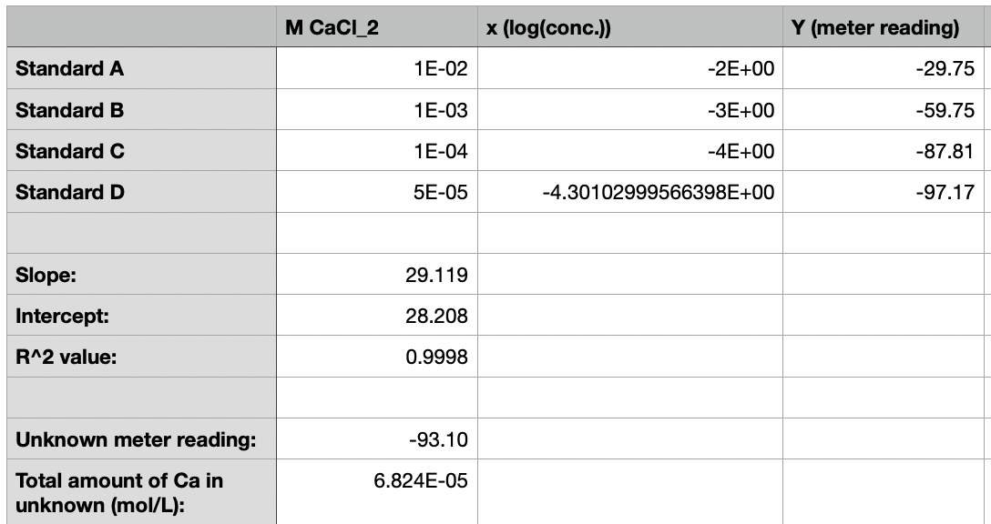 Solved Your sample weighed 1.2890 grams You follow the | Chegg.com