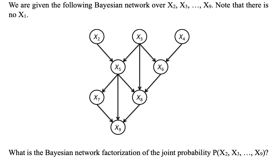 We are given the following Bayesian network over | Chegg.com We are given the following Bayesian network over | Chegg.com