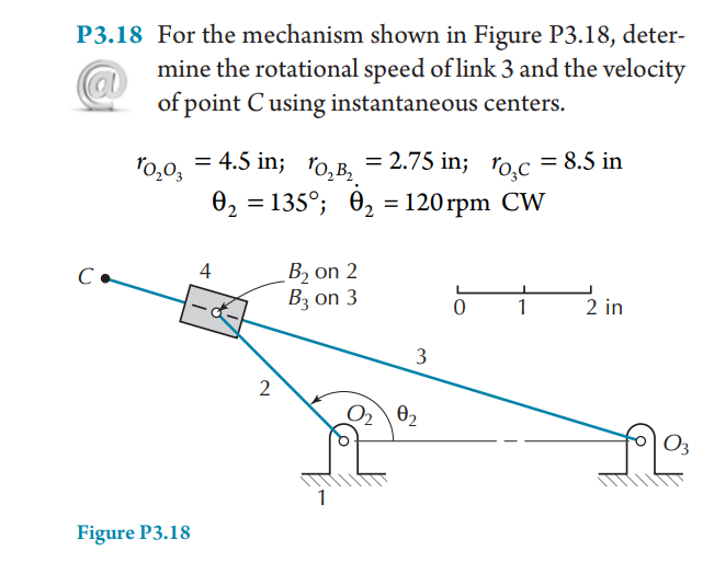Solved P3.18 For the mechanism shown in Figure P3.18, | Chegg.com