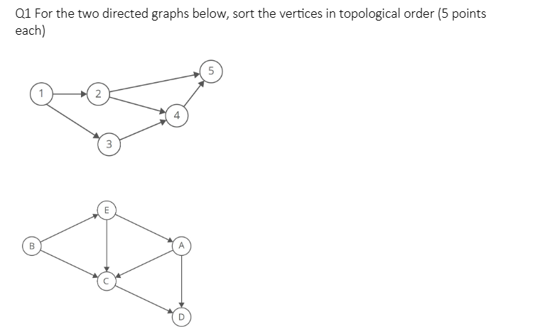 Q.1 For the two directed graphs below, sort the | Chegg.com