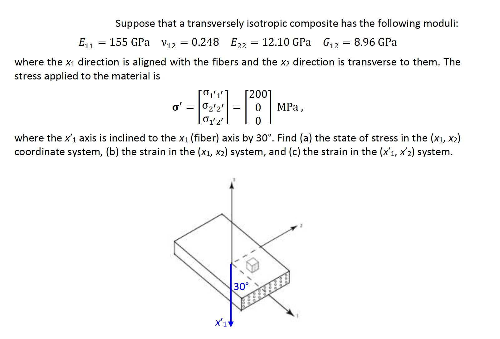 Solved Suppose that a transversely isotropic composite has | Chegg.com