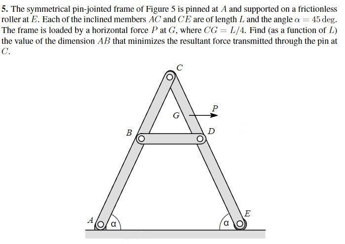 Solved 5. The symmetrical pin-jointed frame of Figure 5 is | Chegg.com