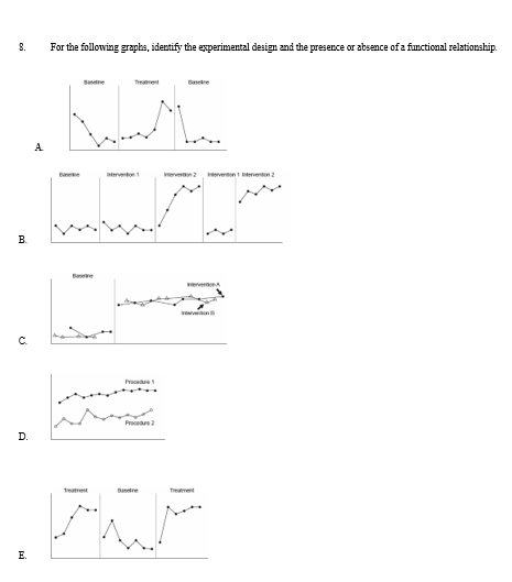 Solved For the following graphs, identify the experimental | Chegg.com