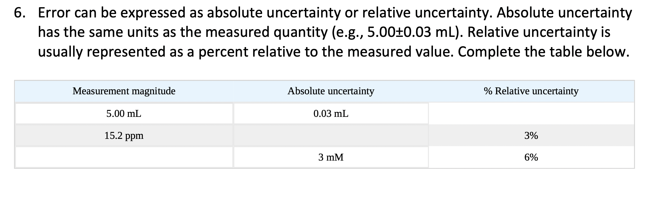 Solved 6. Error can be expressed as absolute uncertainty or | Chegg.com
