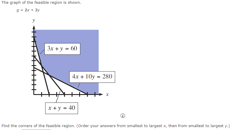 Solved The graph of the feasible region is shown. g=2x+3y | Chegg.com