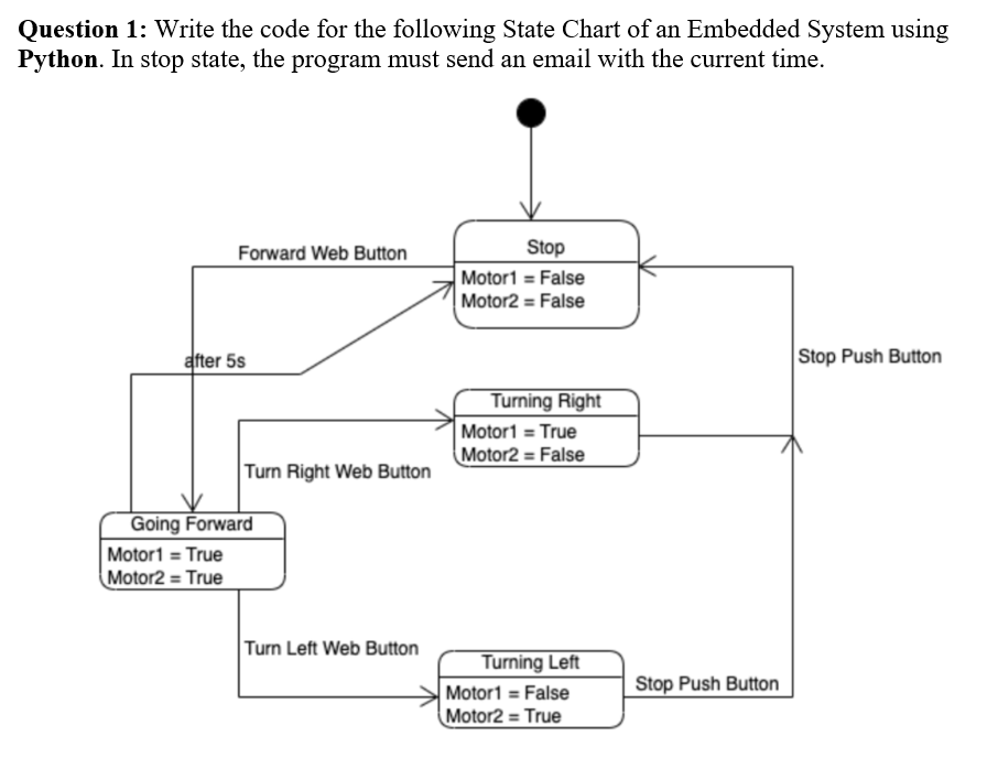 Question 1: Write the code for the following State | Chegg.com