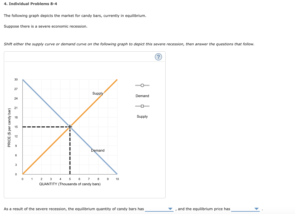 Solved The following graph depicts the market for candy | Chegg.com