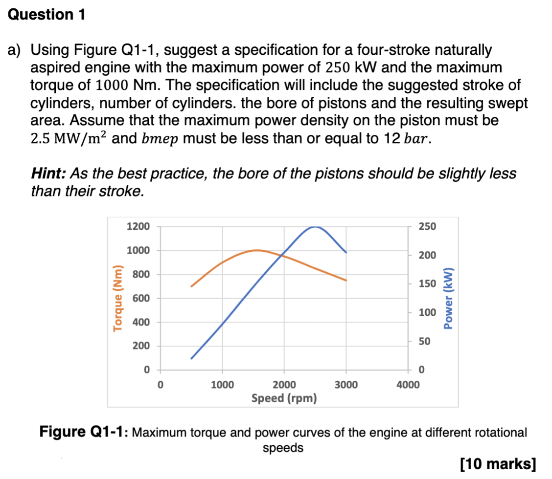Solved Using Figure Q1-1, suggest a specification for a | Chegg.com