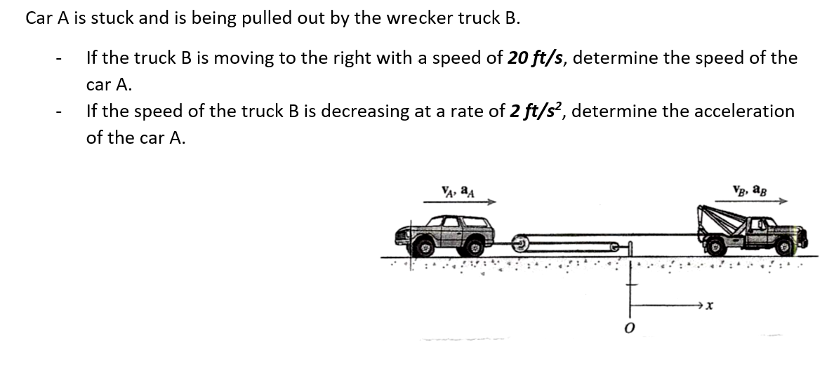 Solved Car A is stuck and is being pulled out by the wrecker | Chegg.com