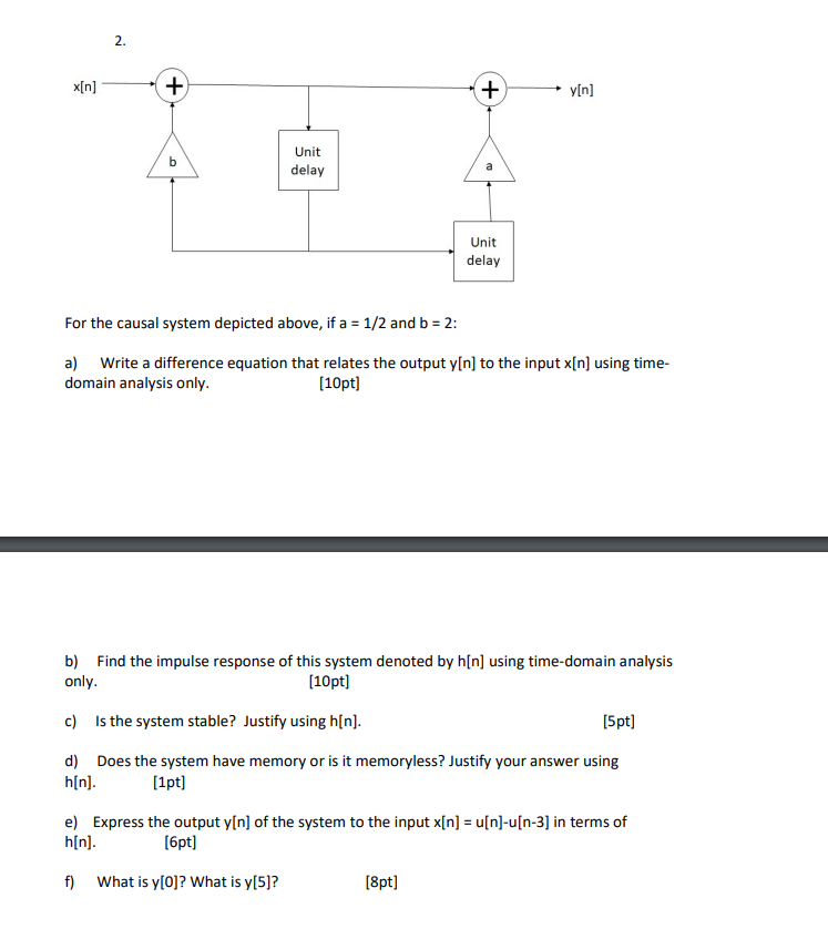 Solved 2. x[n] + + y[n] b Unit delay a Unit delay For the | Chegg.com