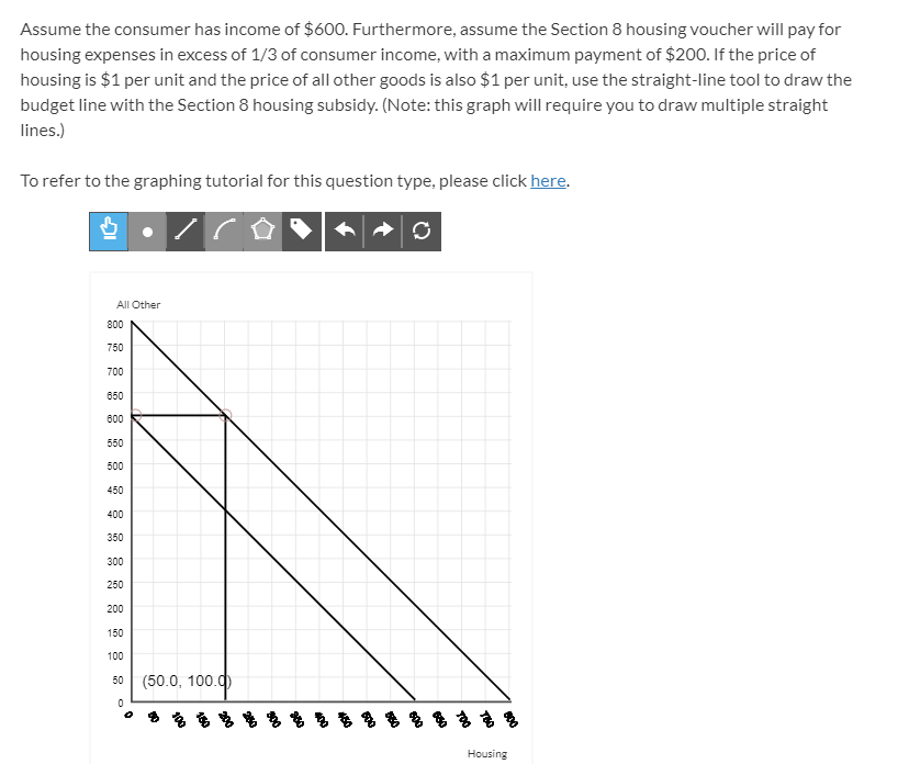 Assume the consumer has income of $600. Furthermore, | Chegg.com