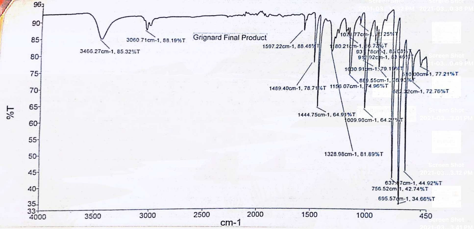 Solved IR spectroscopy. Triphenylmethanol final product | Chegg.com