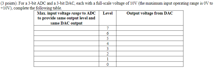 Solved (3 points). For a 3-bit ADC and a 3-bit DAC, each | Chegg.com