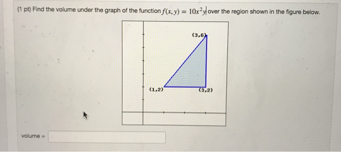 Solved Find the volume under the graph of the function f(x, | Chegg.com