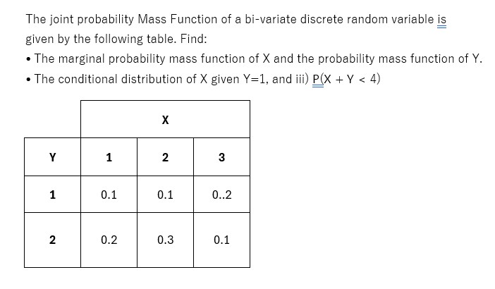 Solved Show me the steps to solve The joint probability Mass | Chegg.com
