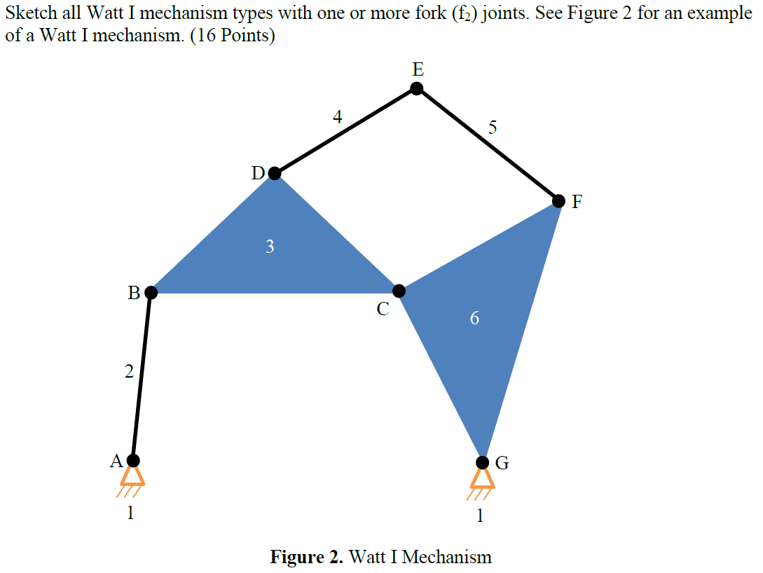 Solved Sketch all Watt I mechanism types with one or more | Chegg.com