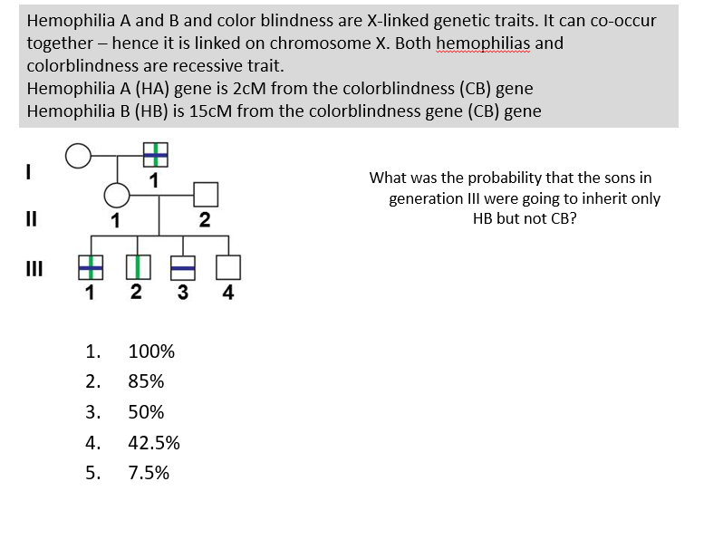 Solved Hemophilia A and B and color blindness are X-linked | Chegg.com