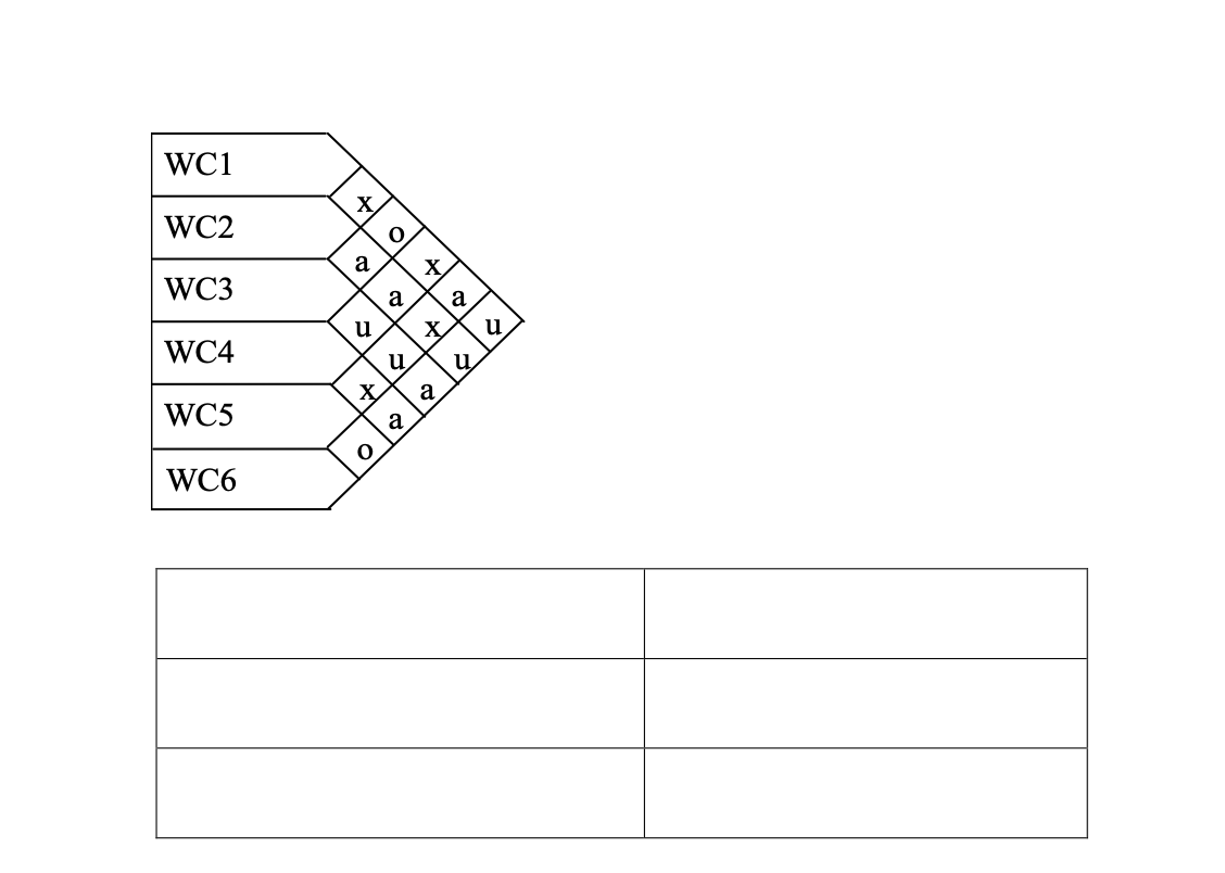 Solved Using the activity relationship chart given on the | Chegg.com