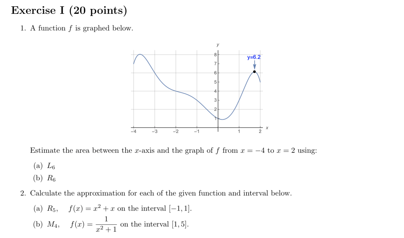 Solved Exercise I (20 points) 1. A function f is graphed | Chegg.com