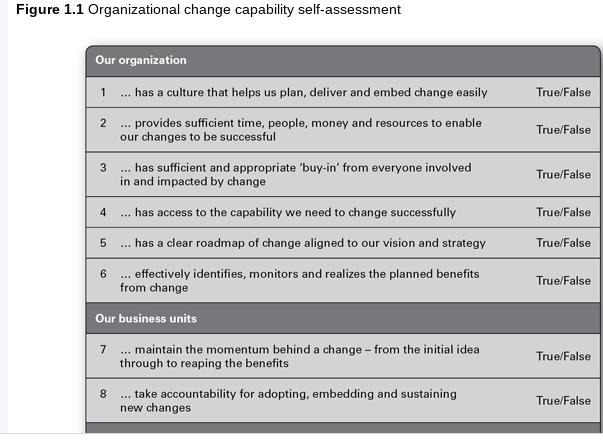 Solved Complete the Organizational Change Capability | Chegg.com
