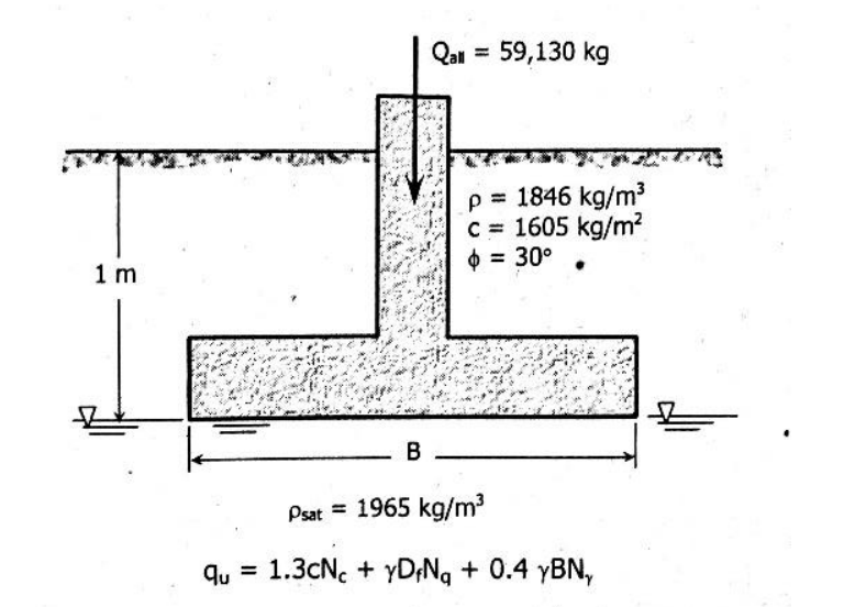 Solved A footing 1 meter square carries a total load, | Chegg.com