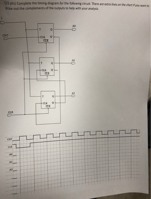 Solved (15 pts) Complete the timing diagram for the | Chegg.com