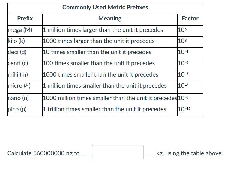 Solved Commonly Used Metric Prefixes Prefix Meaning Factor | Chegg.com