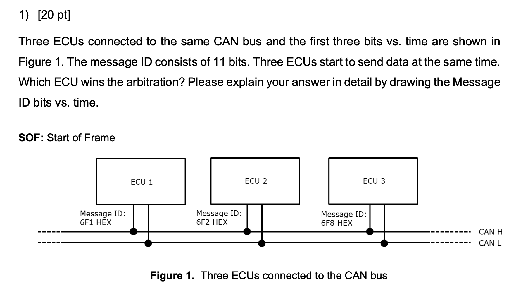 Solved Three ECUs connected to the same CAN bus and the | Chegg.com