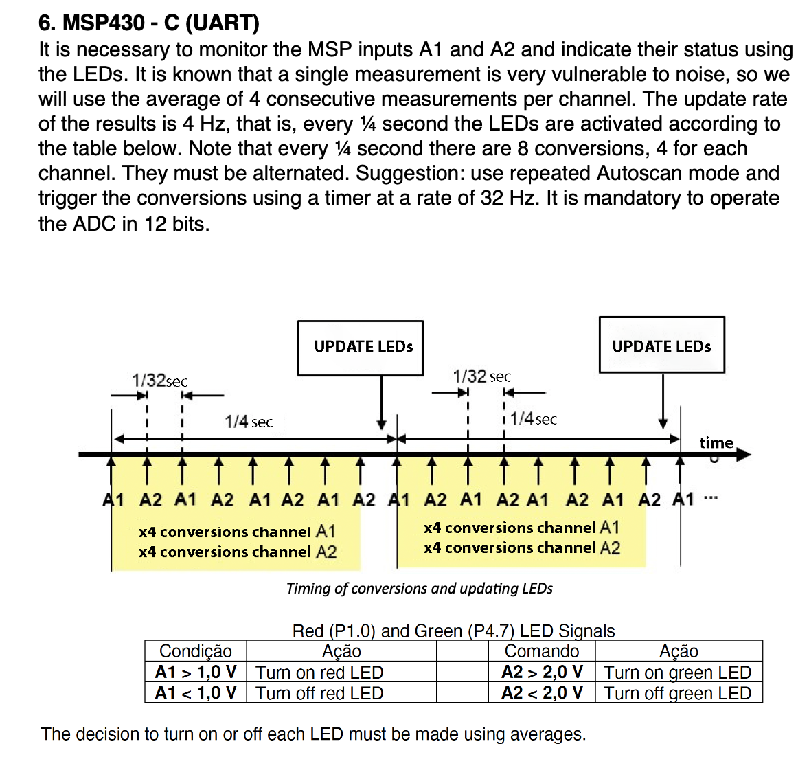 MSP430 - ﻿C (UART)It is necessary to monitor the MSP | Chegg.com