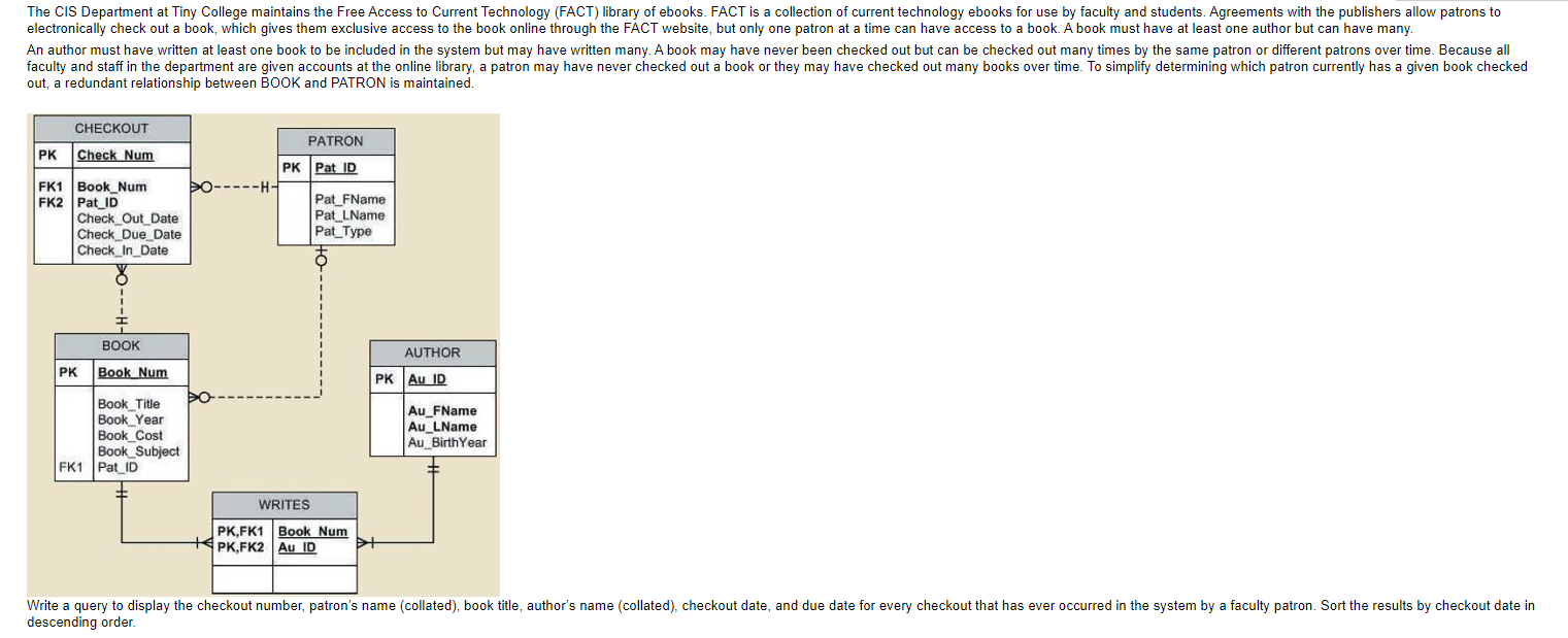 Solved out, a redundant relationship between BOOK and PATRON | Chegg.com