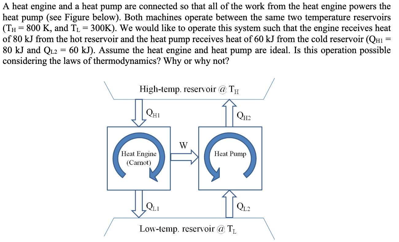 Solved A heat engine and a heat pump are connected so that | Chegg.com