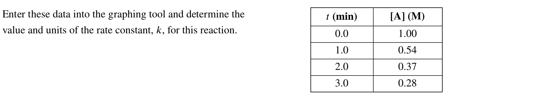 Solved Enter these data into the graphing tool and determine | Chegg.com