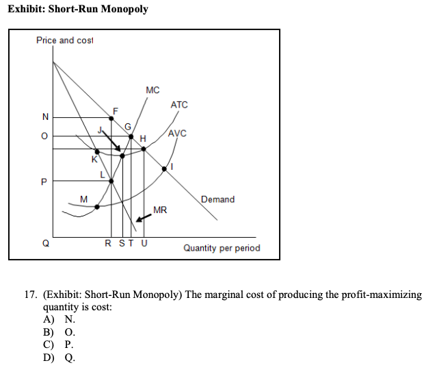 Solved Exhibit: Short-Run Monopoly Price and cost MC ATC JC | Chegg.com
