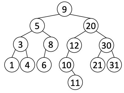 Solved TREE TRAVERSALS Show the preorder, inorder, and | Chegg.com