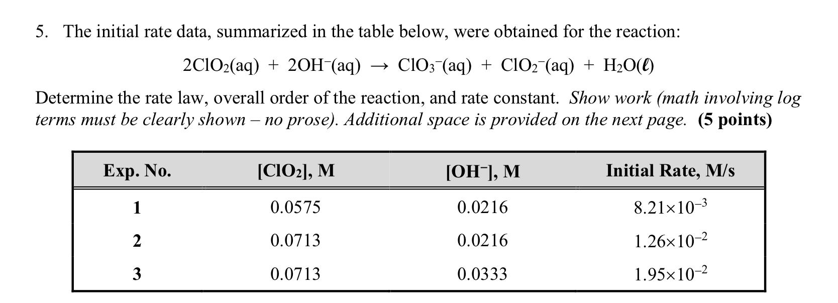 Solved 5. The initial rate data, summarized in the table | Chegg.com