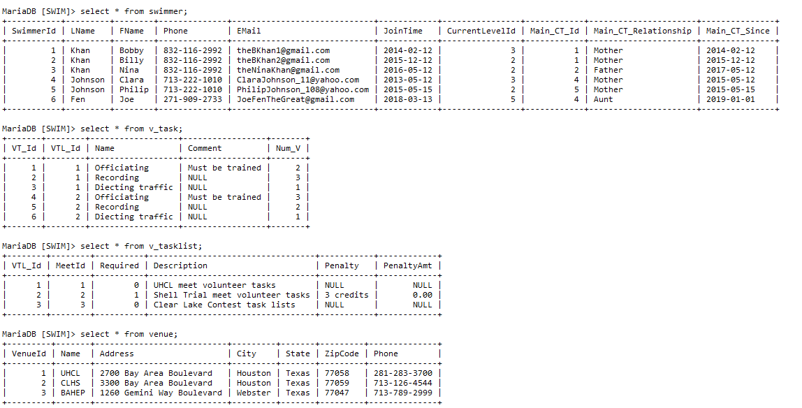 Solved Provide the SQL statements for the following queries. | Chegg.com