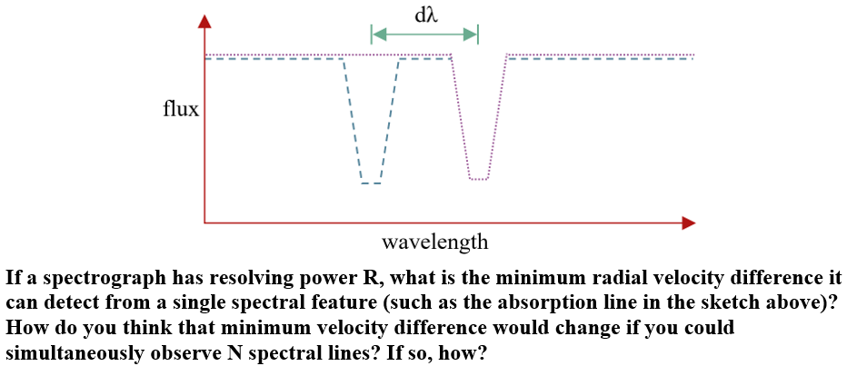 Solved If a spectrograph has resolving power R, what is the | Chegg.com