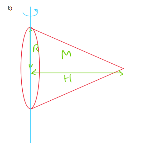 Solved what is the moment of rotation of the solid cone | Chegg.com