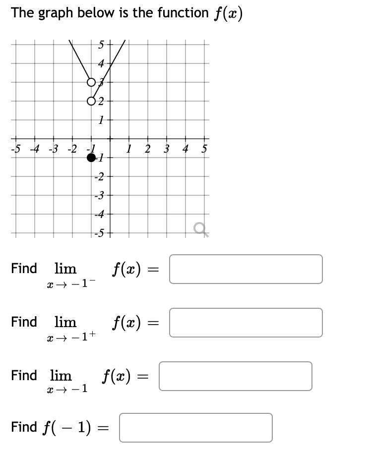 Solved The graph below is the function f(x) 5 4 3 2 01 -5 -4 | Chegg.com