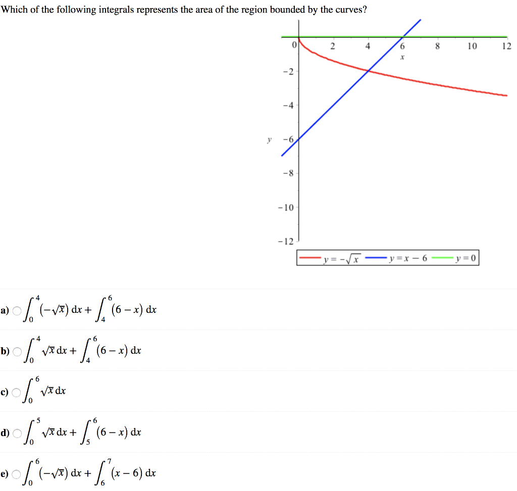 Solved Find the average value of the function f(x) = 6x 3x2 | Chegg.com