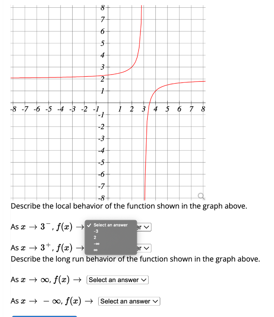 Solved vescribe the Iocal benavior or the tunction snown in | Chegg.com