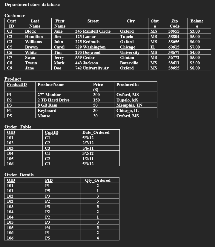 Solved 3) List the names and address of customers who | Chegg.com
