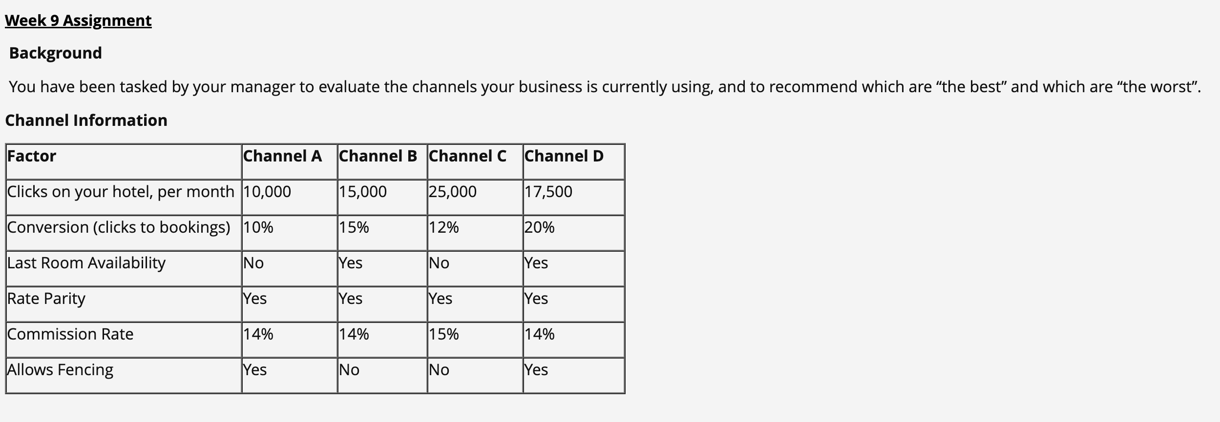 Solved Open the Channel Evaluation Scorecard listed below | Chegg.com