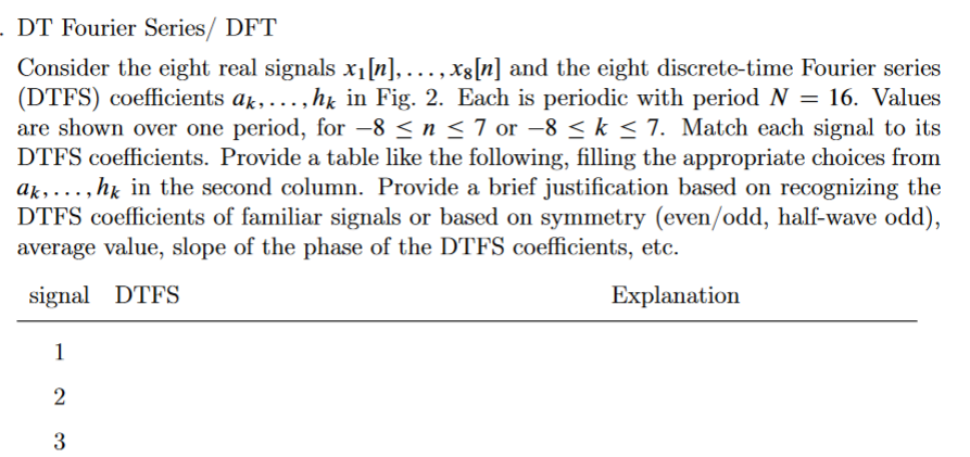 Solved DT Fourier Series/ DFT Consider the eight real | Chegg.com