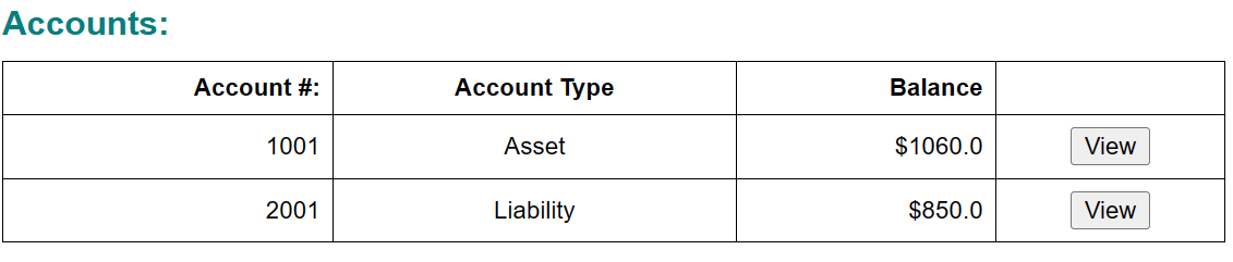 Solved Displaying Accounts and Transactions in the | Chegg.com